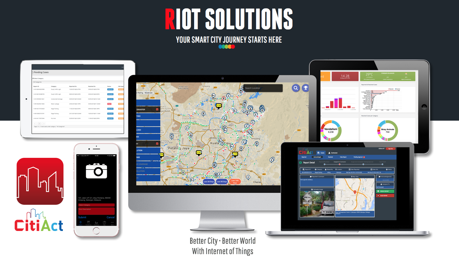 CitiAct – Your Key in Building the Next Smart City Applications | IoT World