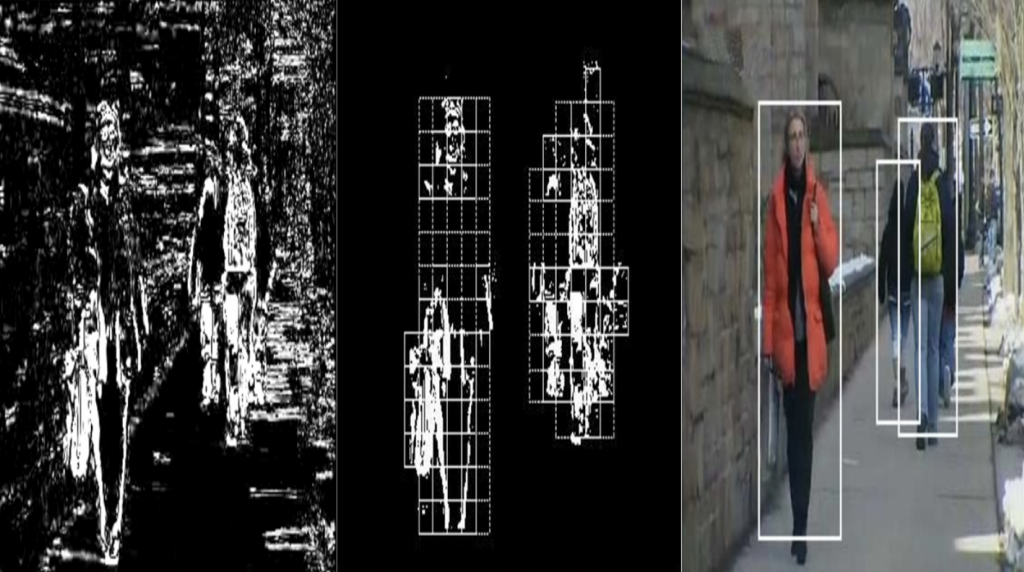 Optical Flow Tracking for Real-Time Object Detection System – IoT World