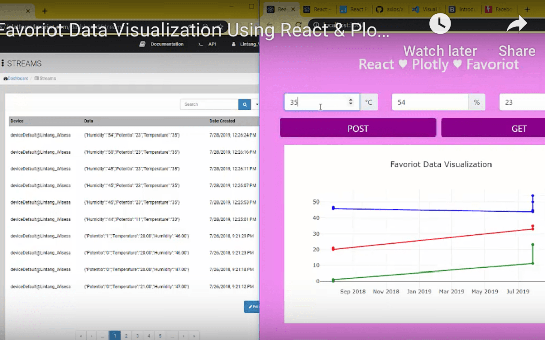 Iot Video Favoriot Data Visualization Using React Plotly Js Iot