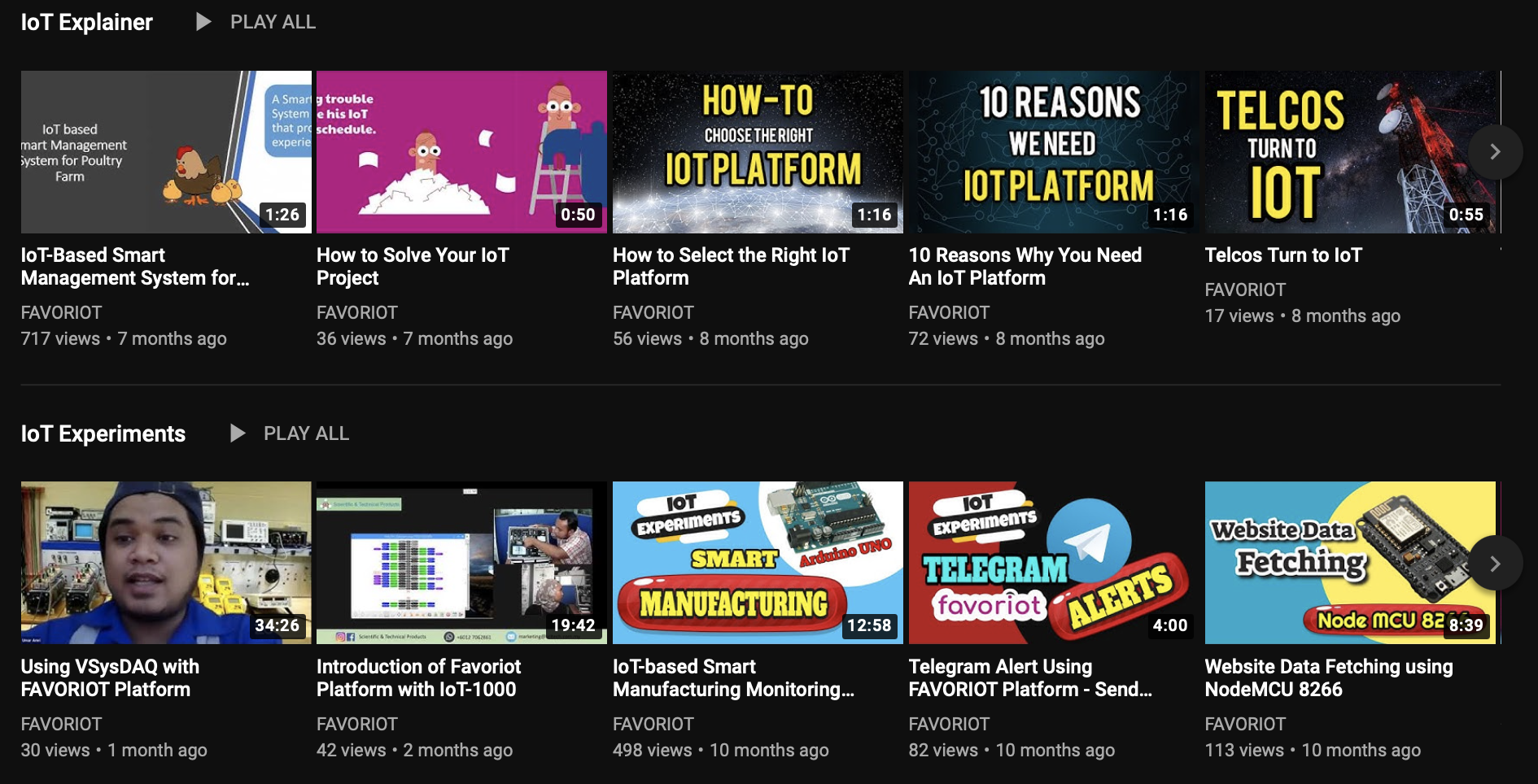 IoT Experiments | IoT World