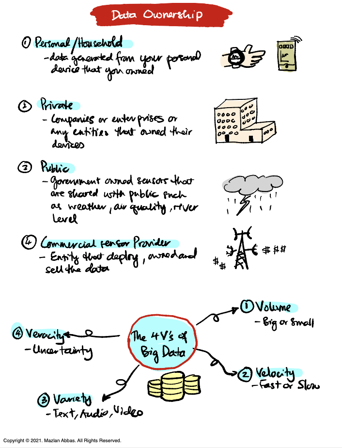 Understanding Data Ownership and Big Data – IoT World